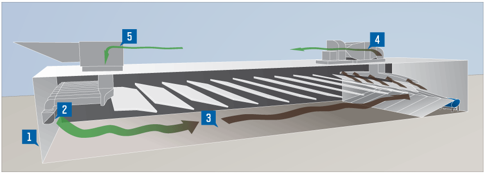 Protect Yourself: Choosing a Shooting Range Ventilation System
